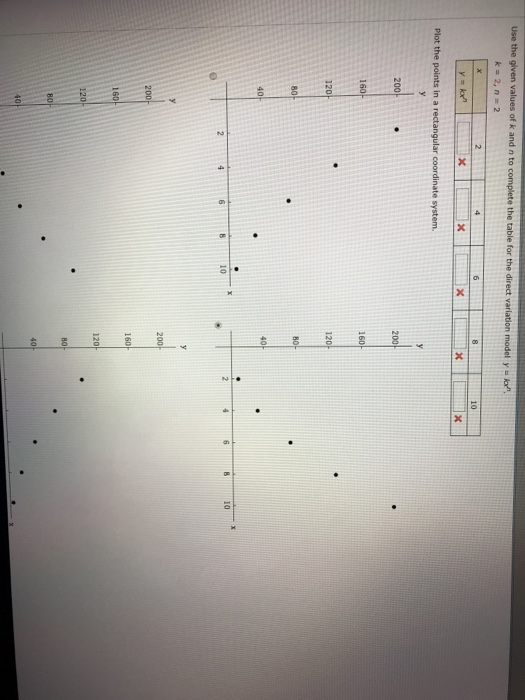 Solved Use the given values of k and n to complete the table | Chegg.com