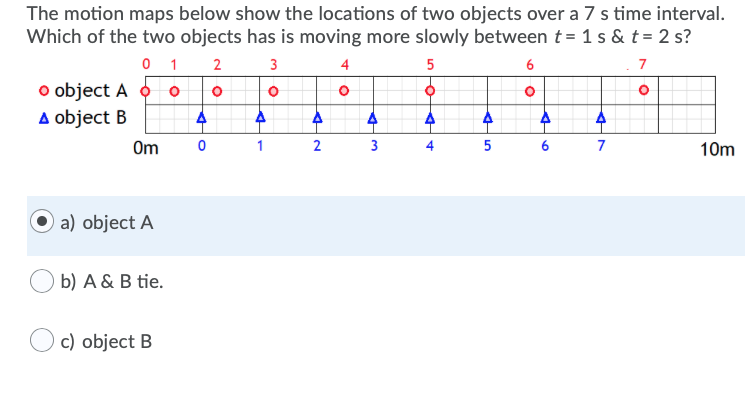 Solved Which of the four motion maps shown above illustrates | Chegg.com