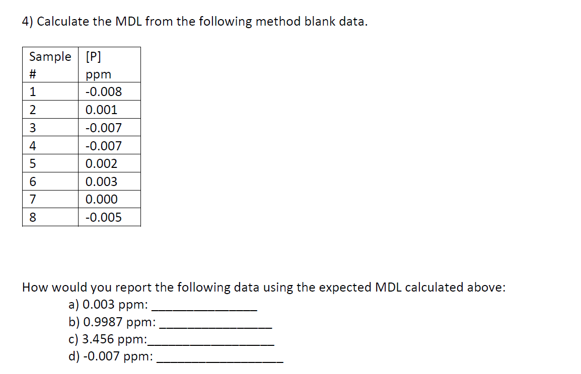 Solved 4) Calculate the MDL from the following method blank | Chegg.com