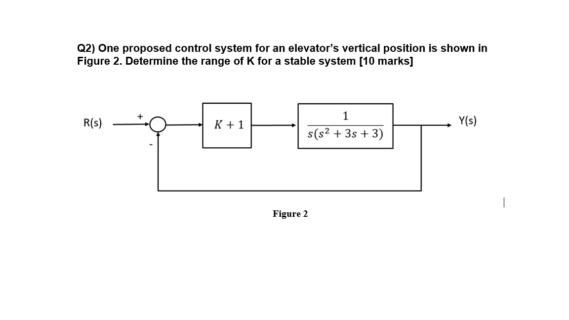 Solved Q2) One proposed control system for an elevator's | Chegg.com