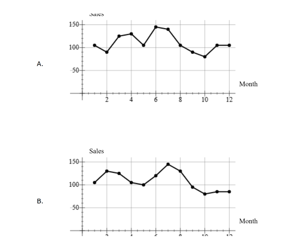 Part b constant (Alpha) 0.2 Part c Smoothing | Chegg.com