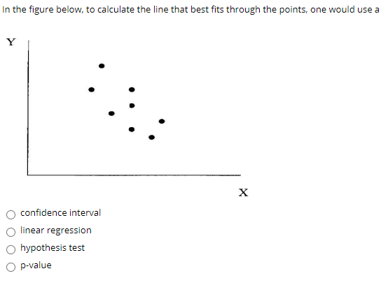 Solved In the figure below, to calculate the line that best | Chegg.com