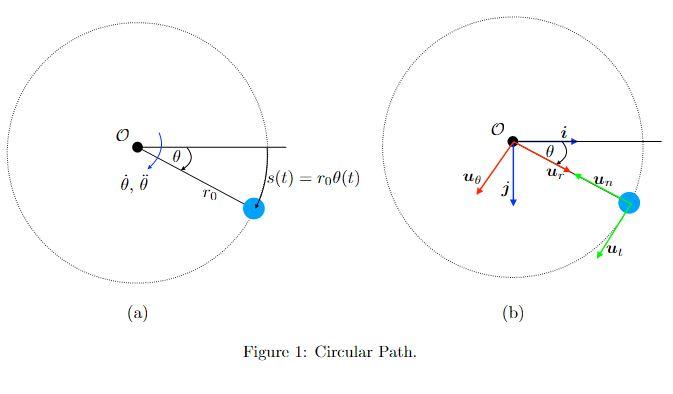 Solved Circular Path (In-Class, 210 points). The | Chegg.com