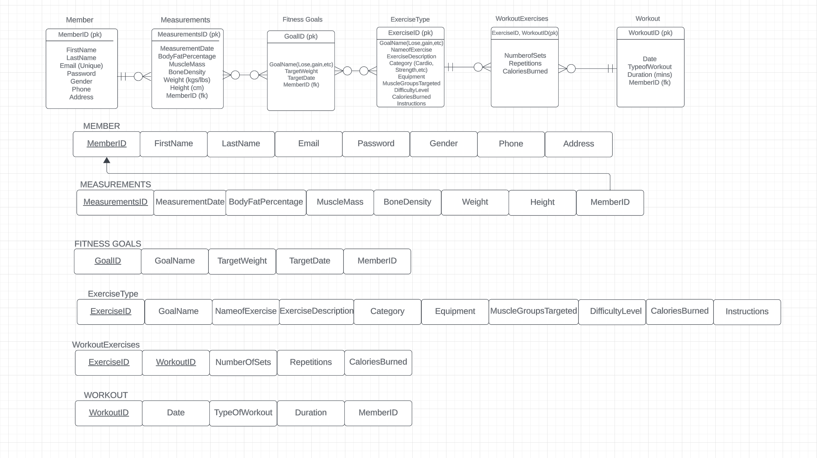 Solved One of the images show an example of how a relational | Chegg.com