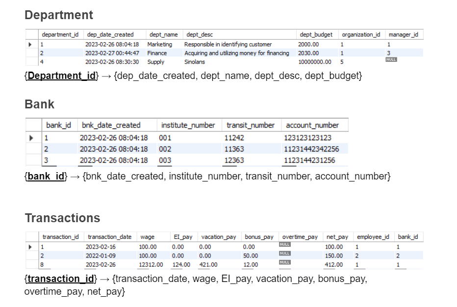 Solved Normalization 3nf Verify All Tables Being In 3nf 