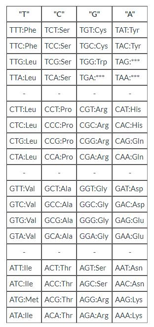 Solved wrting programing python PLE HELP ME BY PYTHON, THIS | Chegg.com