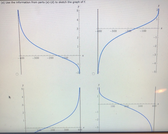 Solved Consider the following function. (If an answer does | Chegg.com