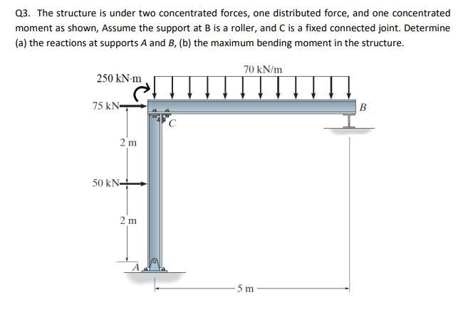 Solved Q3. The structure is under two concentrated forces, | Chegg.com