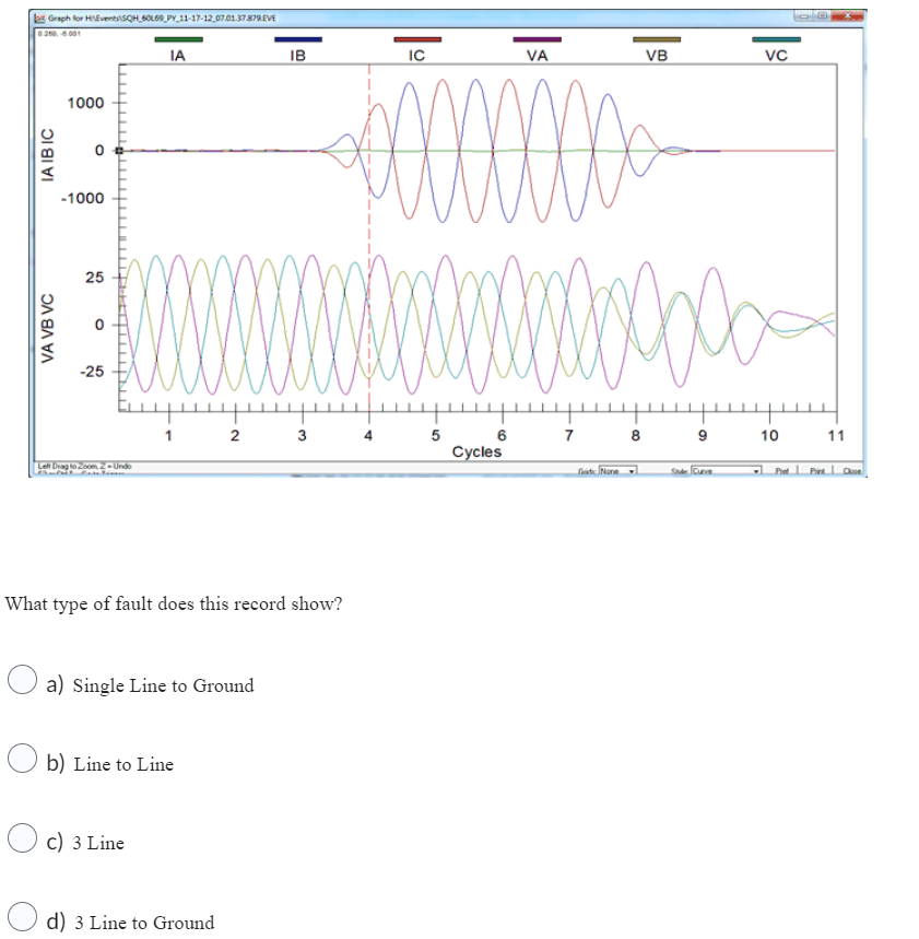 Solved Line-Line fault current on the wye winding of a Delta | Chegg.com