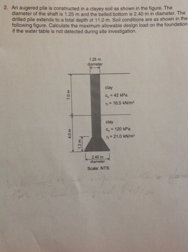 Solved 2. An augered pile is constructed in a clayey soil as | Chegg.com