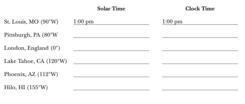 Solved pPlease find the solar time and clock time for each | Chegg.com