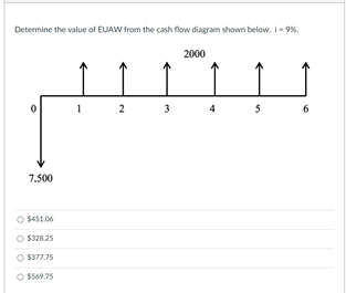 Solved Determine the value of EUAW from the cash flow | Chegg.com