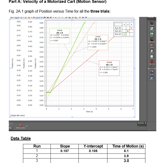 Solved Part A: Velocity of a Motorized Cart (Motion Sensor) | Chegg.com