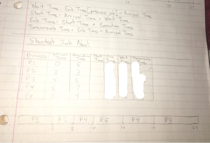 Solved shortest job next algorithm:Fill in the empty | Chegg.com