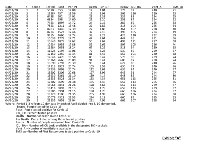 Solved Least squares Linear Regression of Per_DP Predictor | Chegg.com