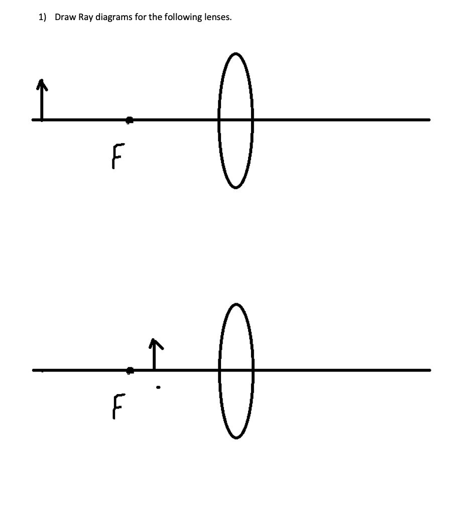 Solved 1) Draw Ray diagrams for the following lenses. لا F | Chegg.com