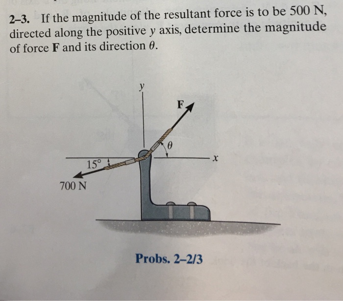 Solved If the magnitude of the resultant force is to be 500 | Chegg.com
