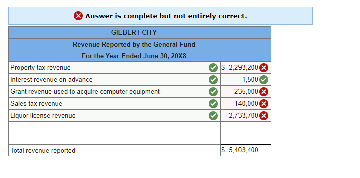 Solved E17-8 Computation of Revenues Reported on the | Chegg.com