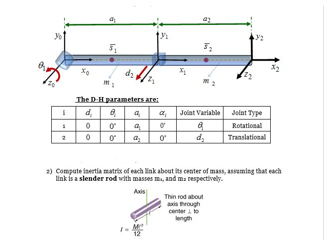 Compute inertia matrix of each link about its center | Chegg.com