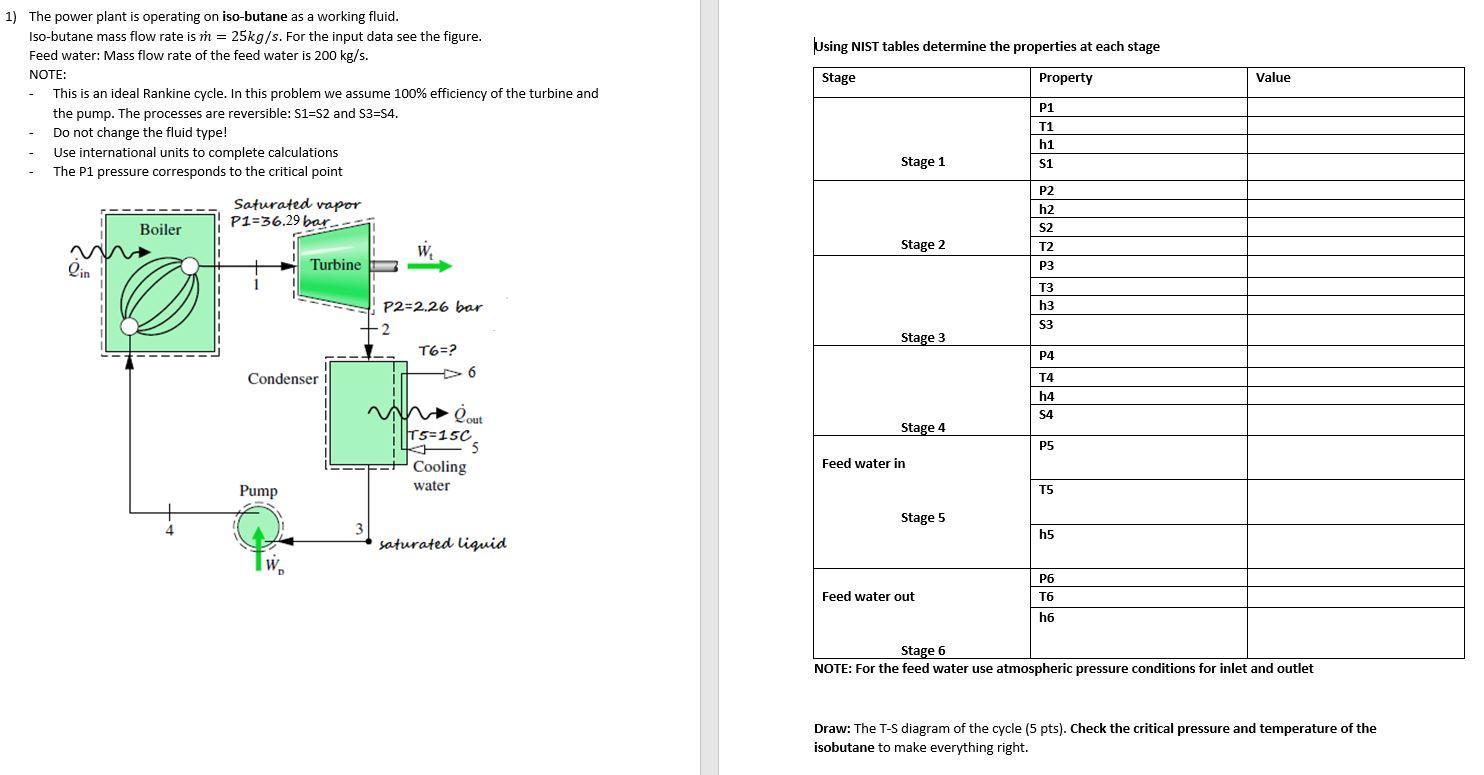 Solved Using NIST tables determine the properties at each | Chegg.com