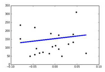 Solved I need help fixing a plt.plot line... I have a sample | Chegg.com