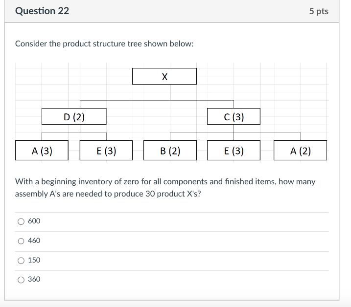 Solved Consider the product structure tree shown below: With | Chegg.com
