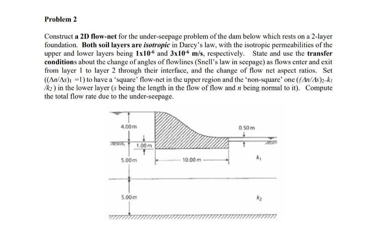 Solved Problem 2 Construct a 2D flow-net for the | Chegg.com
