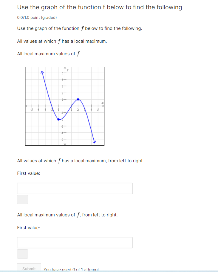Solved Use the graph of the function f below to find the | Chegg.com
