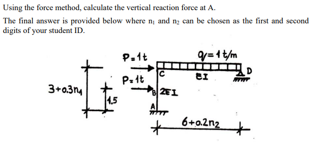 Solved Please use force method!! (3m+r and 3j+c) ﻿and assume | Chegg.com