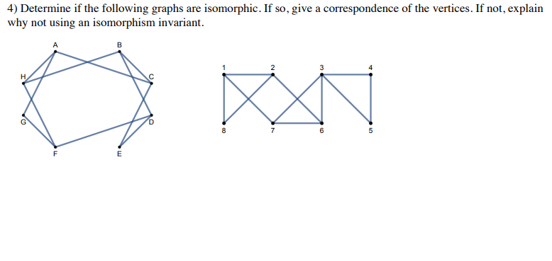Solved 4) Determine if the following graphs are isomorphic. | Chegg.com