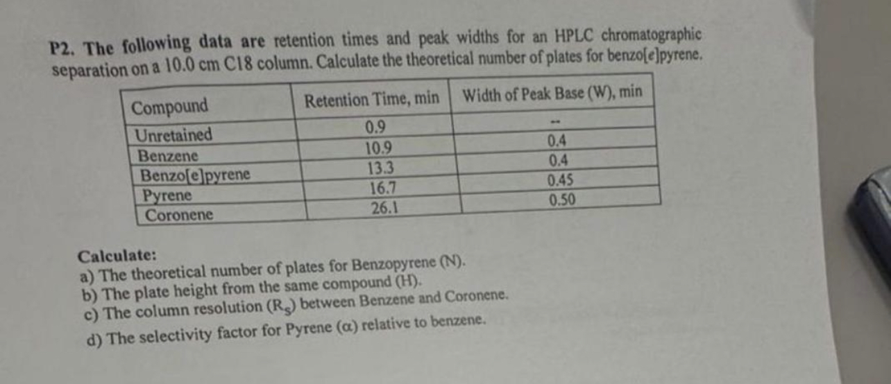 Solved P2. ﻿The following data are retention times and peak | Chegg.com