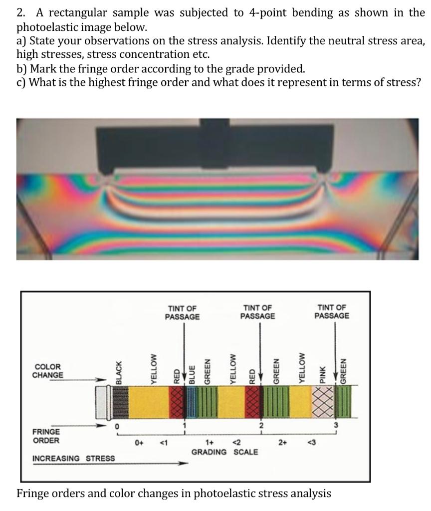 2. A rectangular sample was subjected to 4-point | Chegg.com