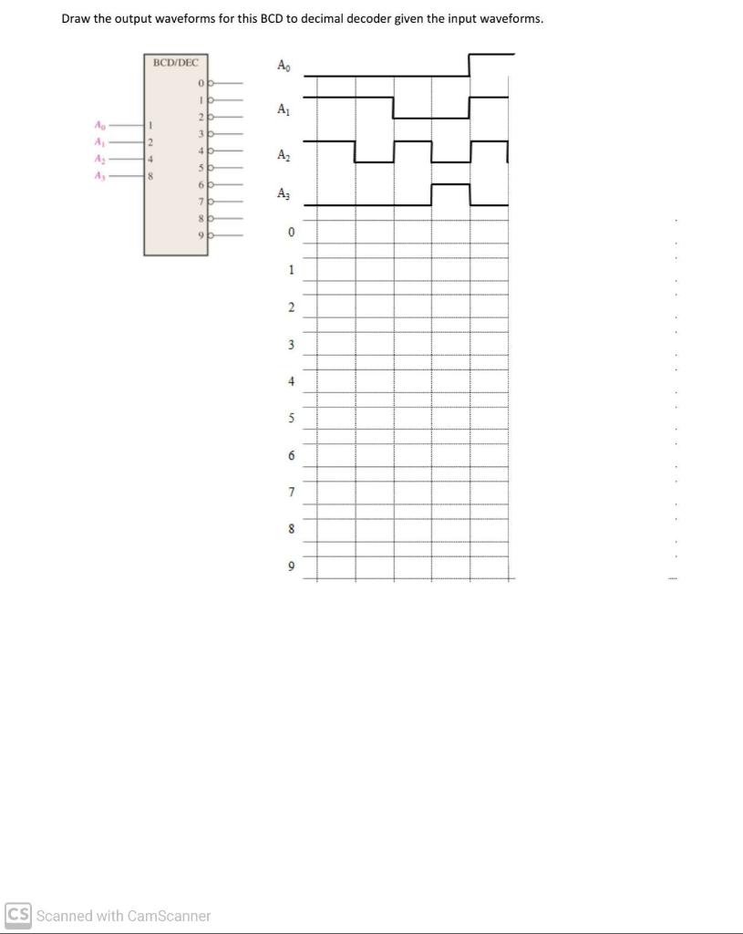Solved Draw the output waveforms for this BCD to decimal | Chegg.com