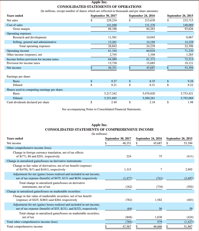 Solved Review Apple’s financial statements in Appendix A and | Chegg.com
