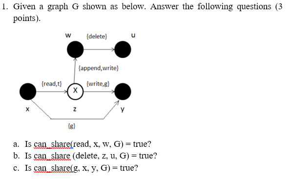 Solved 1. Given a graph G shown as below. Answer the | Chegg.com