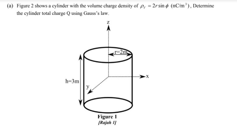 Solved (a) Figure 2 shows a cylinder with the volume charge | Chegg.com