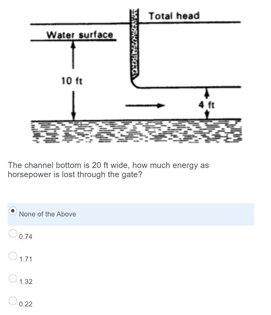 Solved Total head Water surface 10 ft 4 ft The channel | Chegg.com