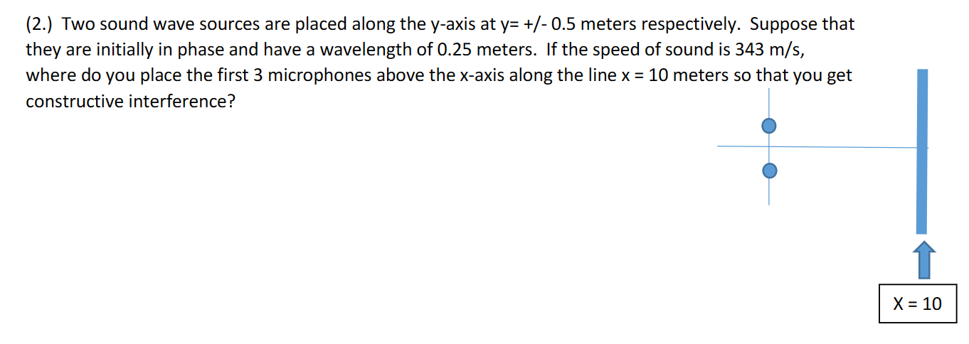 Solved (2.) Two sound wave sources are placed along the | Chegg.com