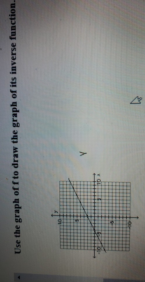 Solved Use The Graph Of F To Draw The Graph Of Its Inverse
