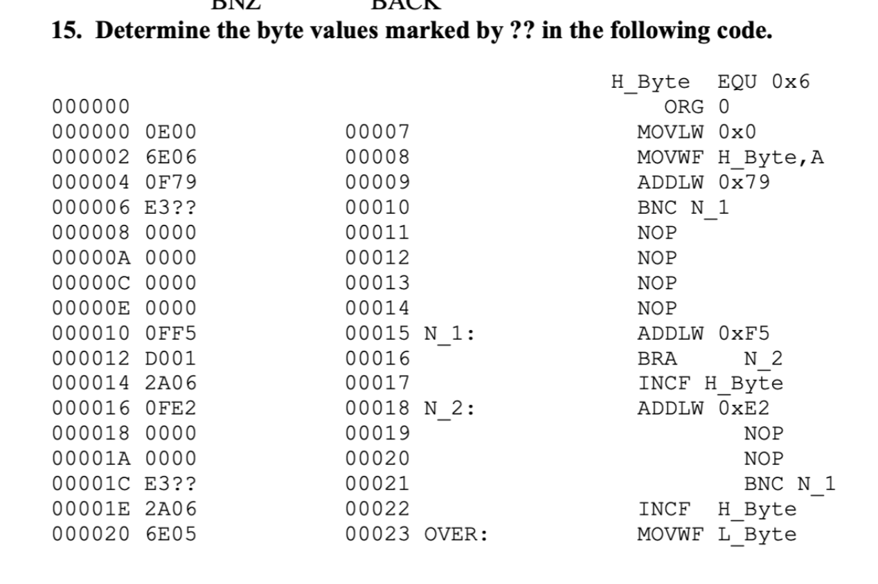 Solved 15. Determine the byte values marked by ?? in the | Chegg.com