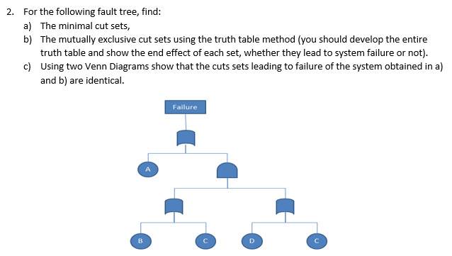 Solved For the following fault tree, find: a) b) 2. The | Chegg.com