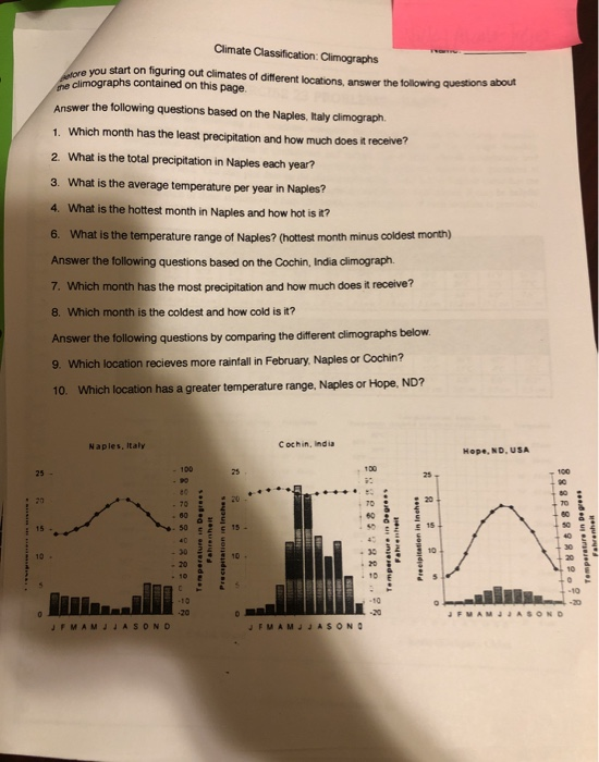 Solved Climate Classification: Climographs we you start on | Chegg.com