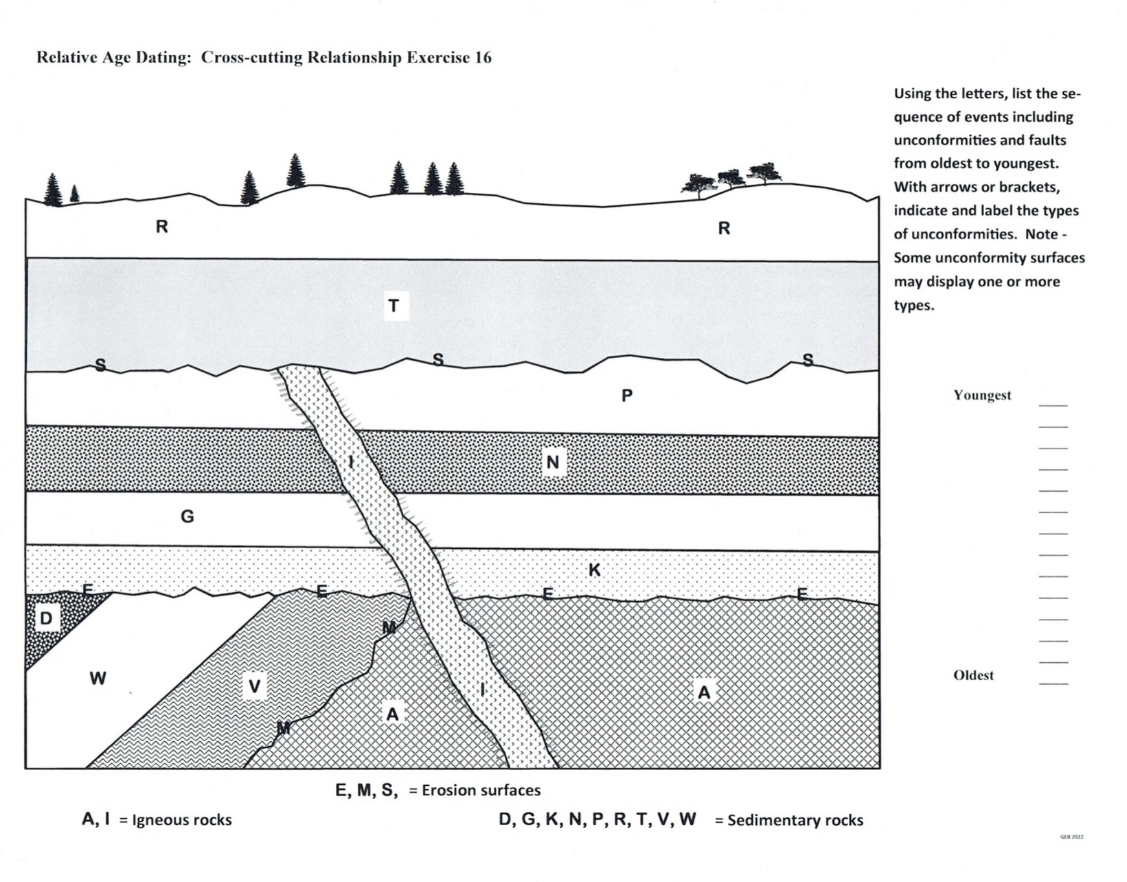 Solved Relative Age Dating: Cross-cutting Relationship | Chegg.com