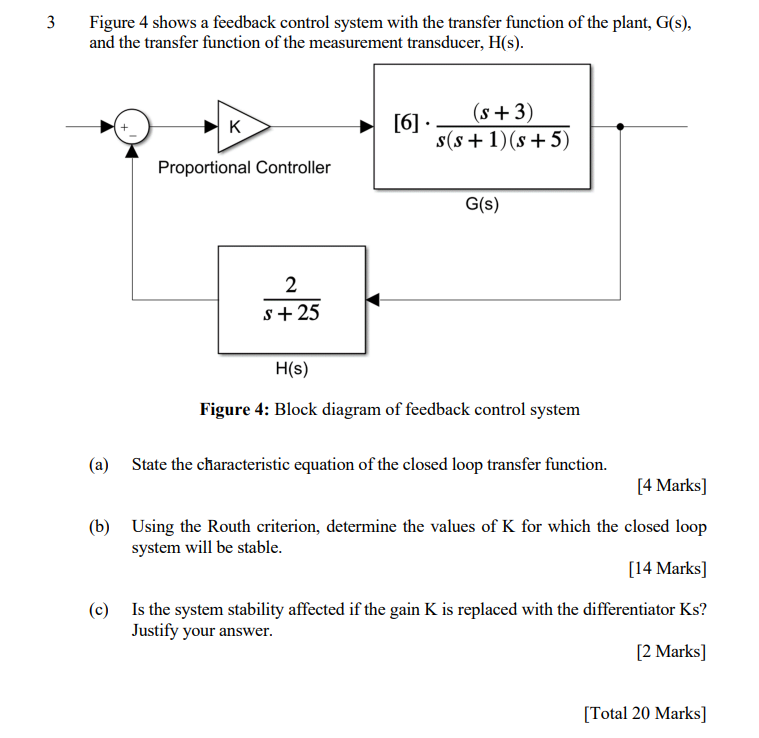 Solved 3 Figure 4 shows a feedback control system with the | Chegg.com