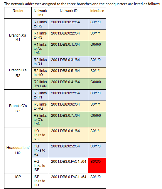 Company ABC has a headquarters and three branches. | Chegg.com