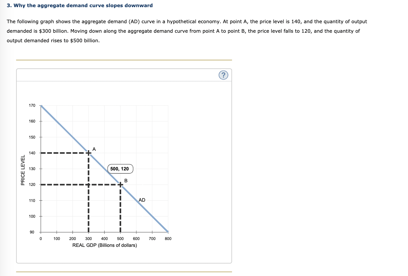 Solved As the price level falls, the cost of borrowing money | Chegg.com