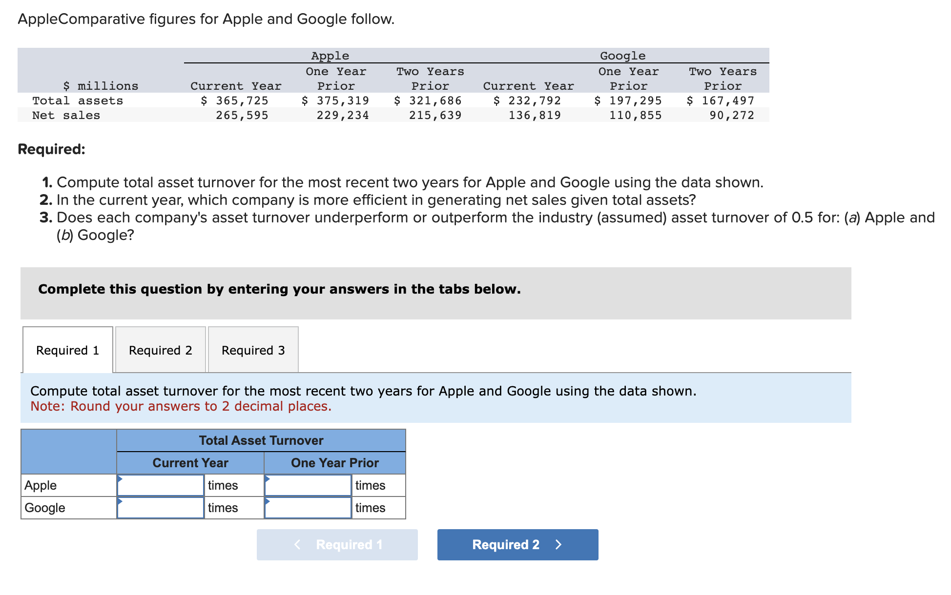Solved AppleComparative figures for Apple and Google follow. | Chegg.com