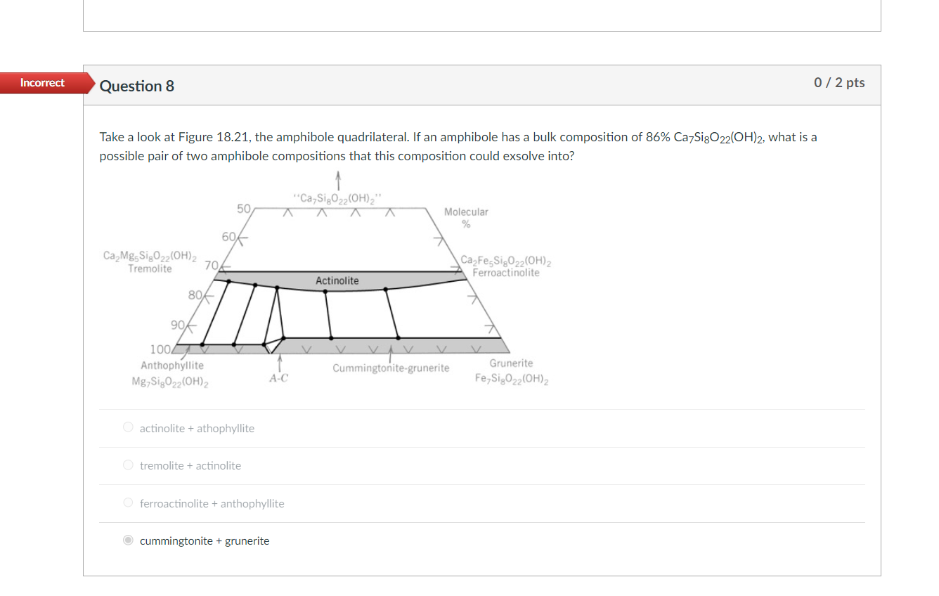 Solved Question 802 ptsTake a look at Figure 18.21, the | Chegg.com Solved Question 802 ptsTake a look at Figure 18.21, the | Chegg.com