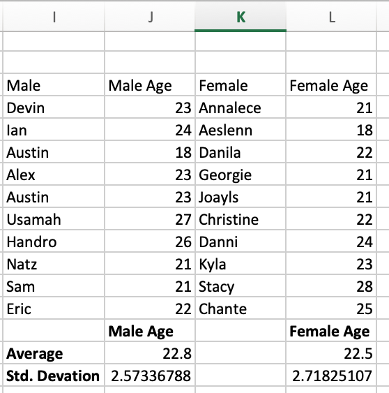 Solved Using 21 as a cut-off age, is there a relationship | Chegg.com