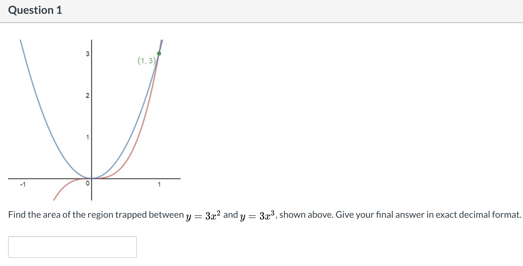 Solved Question 1 3 (1,3) N -1 1 Find the area of the region | Chegg.com
